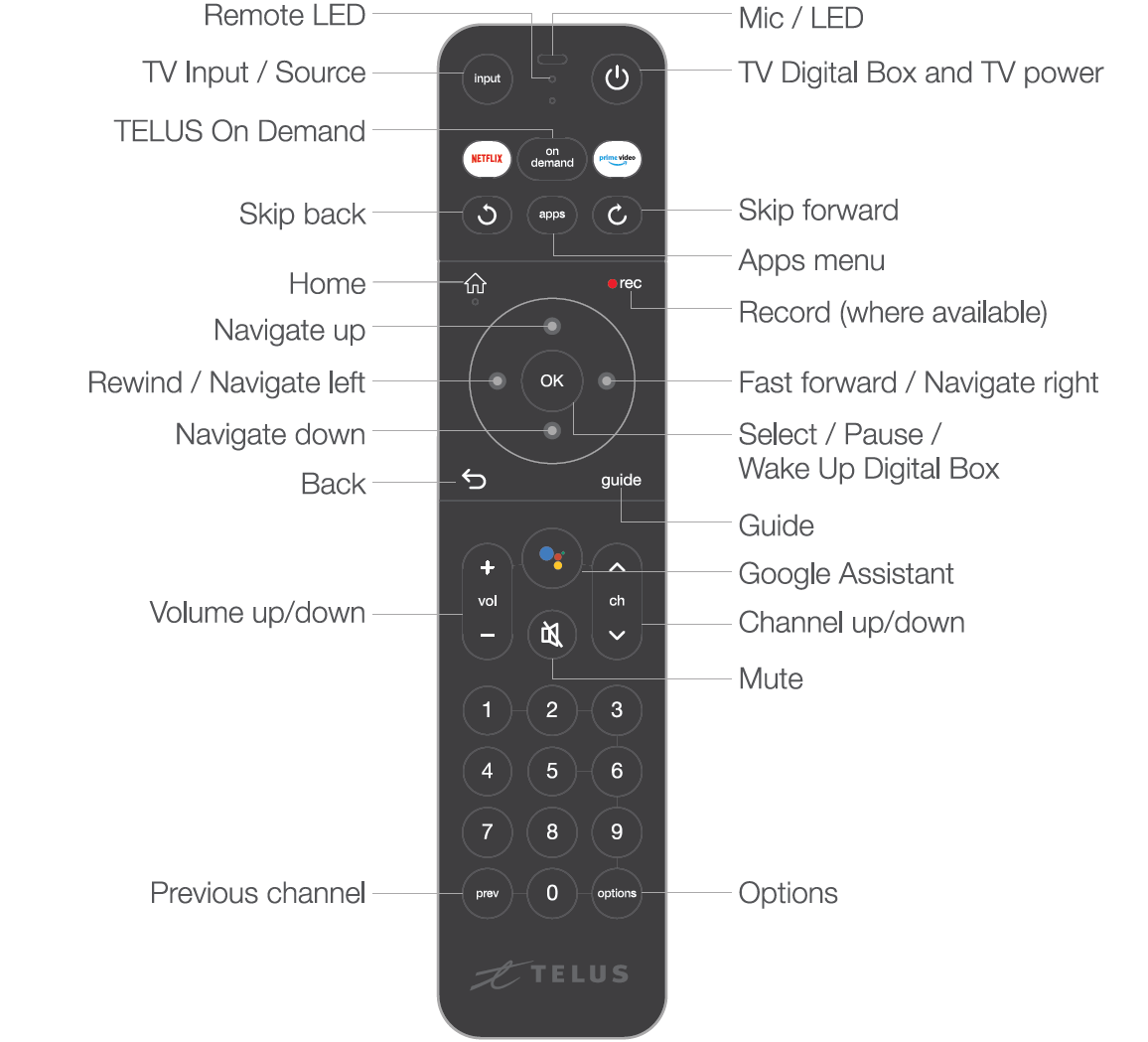 Telus Remote Replacement for TV Digital Box | TELUS Neighbourhood