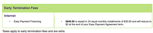 Returning Billing Issue | TELUS Neighbourhood